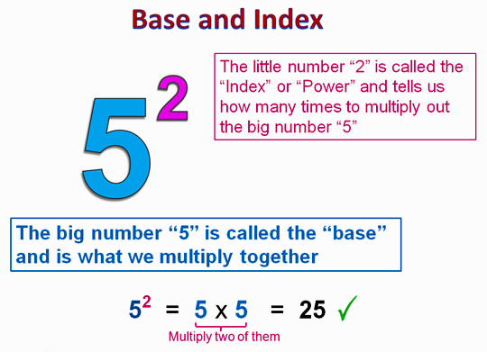 Basic Exponents And Indices Passy s World Of Mathematics Basic Exponents And Indices Passy s World Of Mathematics